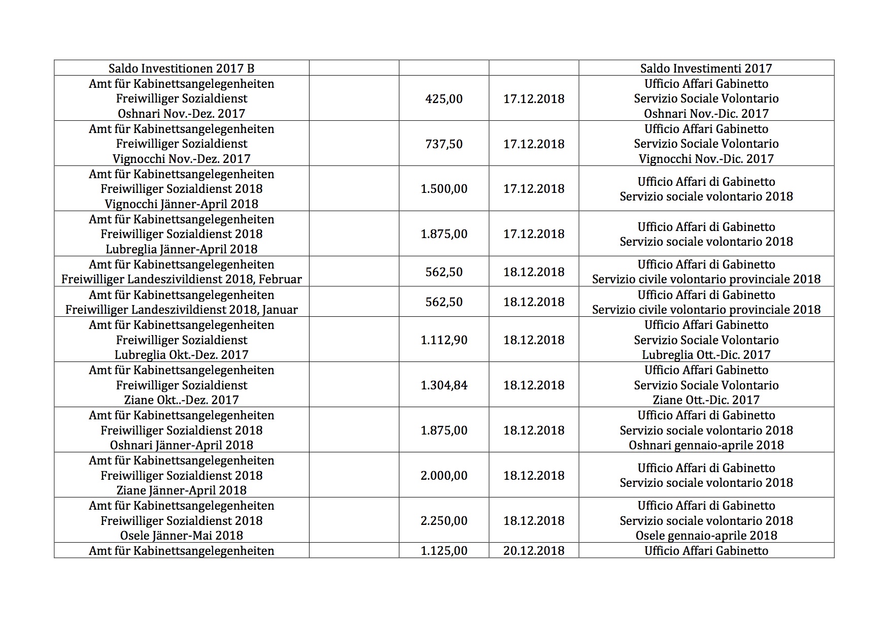 Öffentliche Beiträge 2018 - Vke
